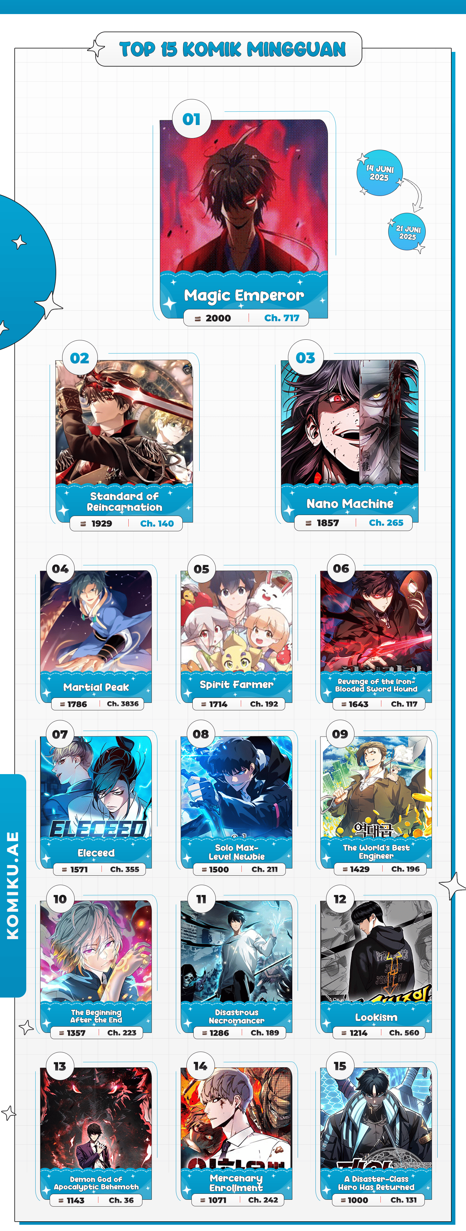 Lookism Chapter 552 – Komiku